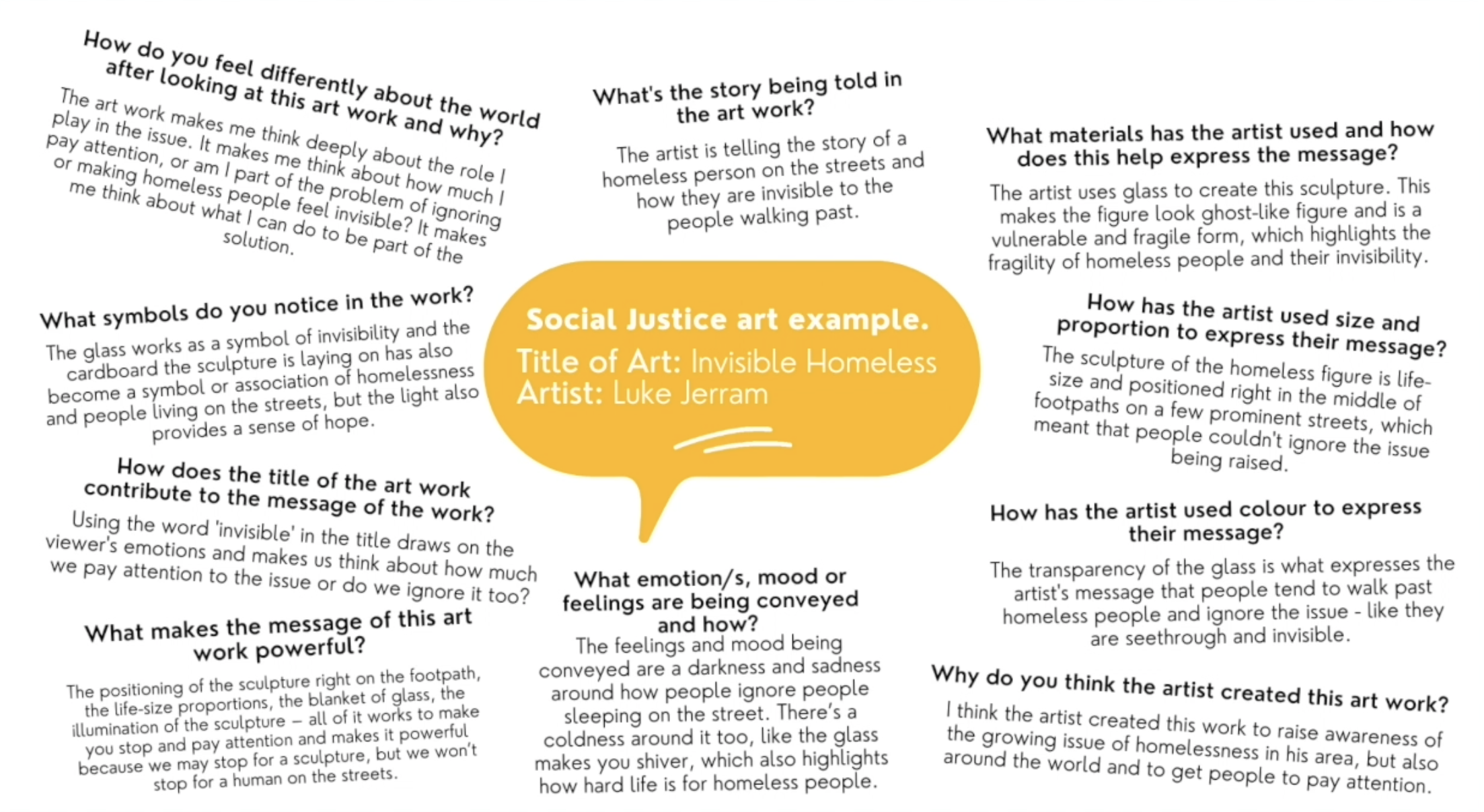 Incinerator Gallery - Social Justice Art for Teens - April 2021